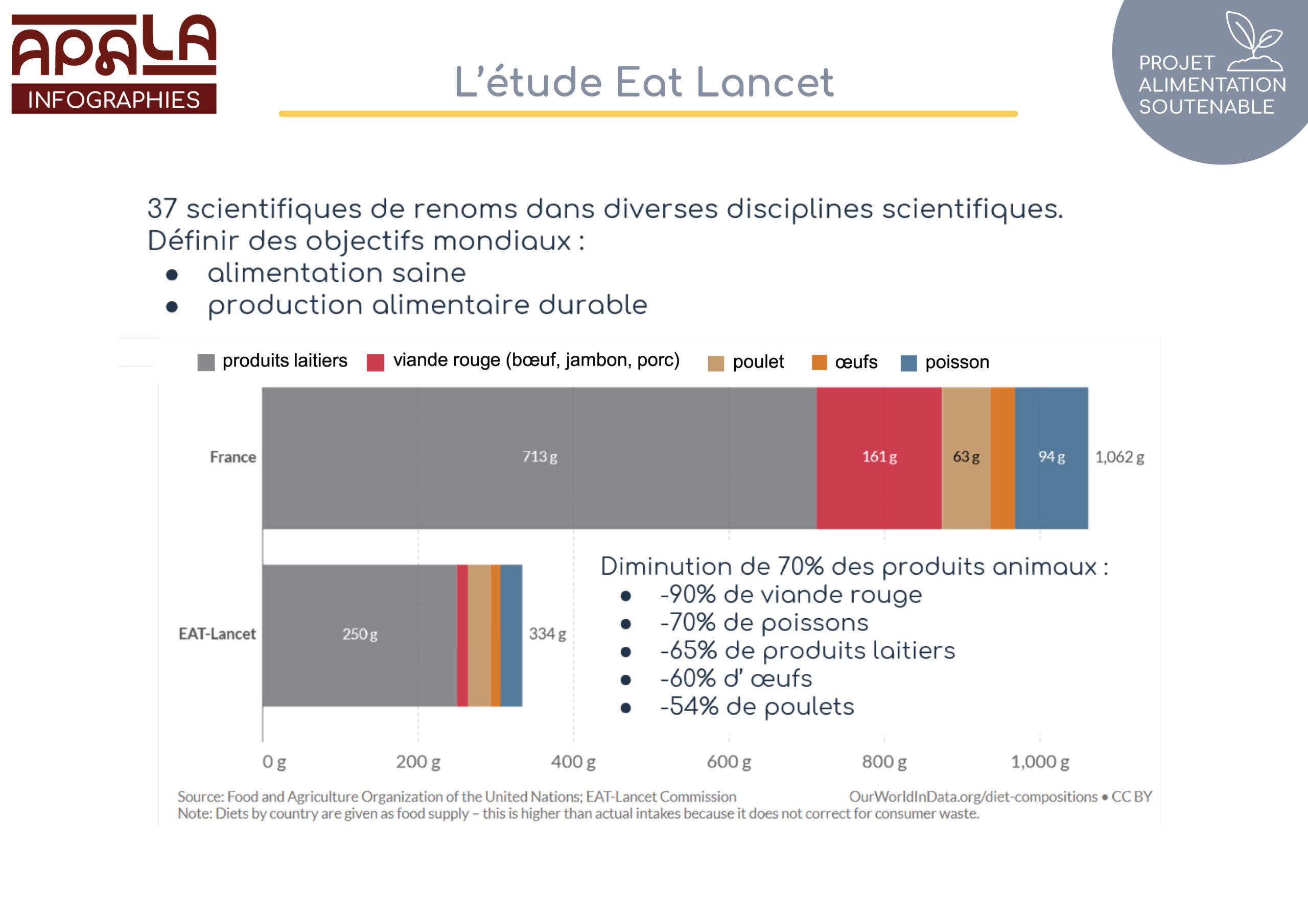 Accompagnement Projet alimentaire territorial — APALA